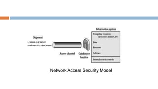 Security Model | PPTX | Information and Network Security | Computing