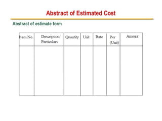 Estimation Costing and Valuation Unit 2 | PPTX