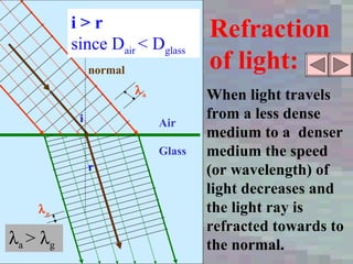 [Unit 12.2] refraction of light | PPT