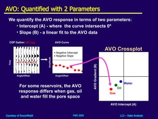 Unit 12 - Data Analysis.ppt Geology, Geophysics, Geoscience | PPT