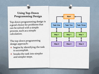 Unit 12 sec 2-programming design | PPTX
