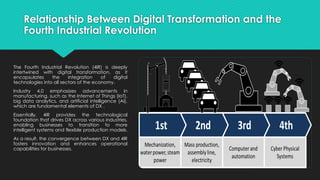 Introduction to IT and Big Data PMIT 201 | PPT