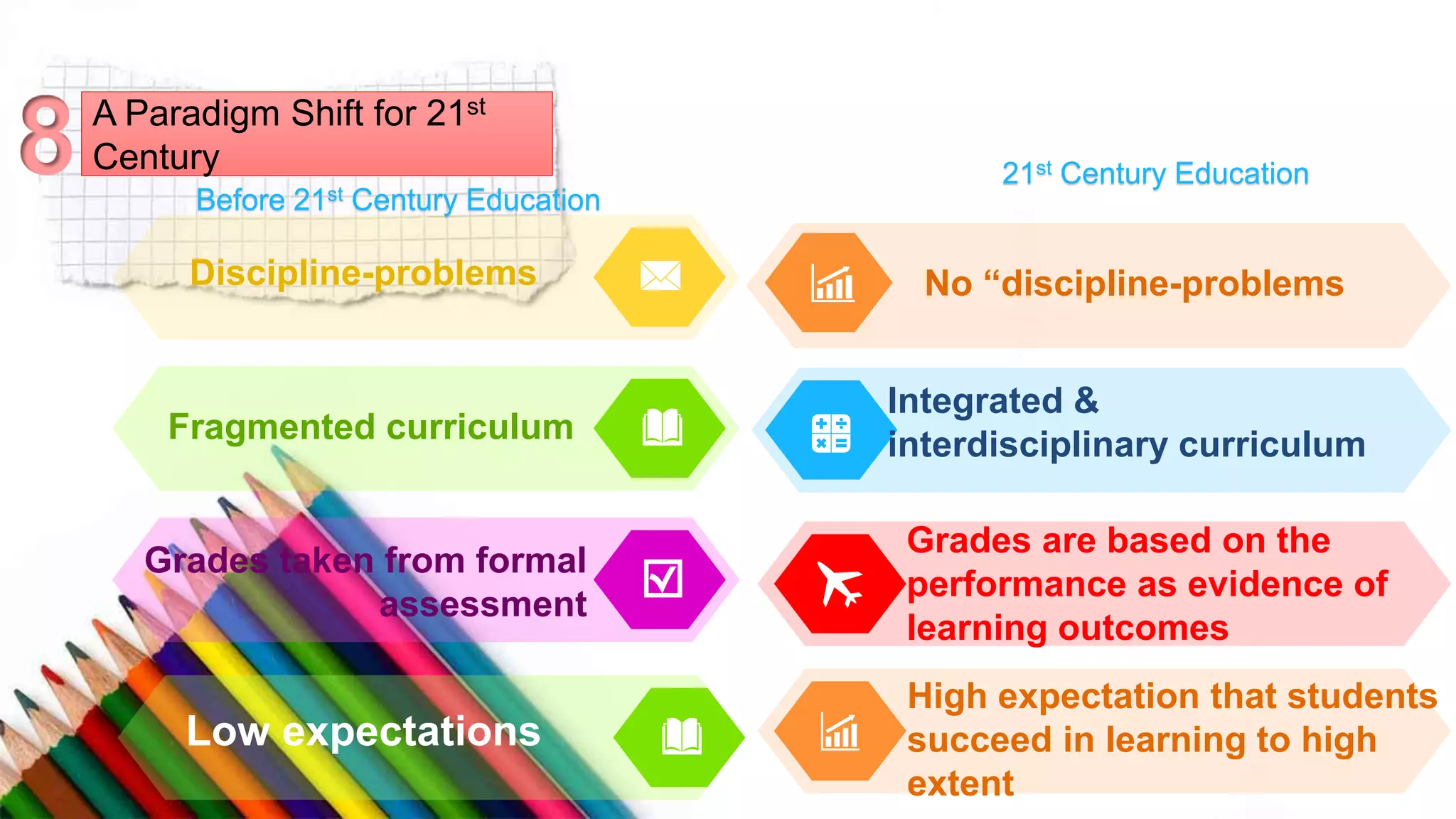 Unit 1 21st Century education A. Contexts.pptx