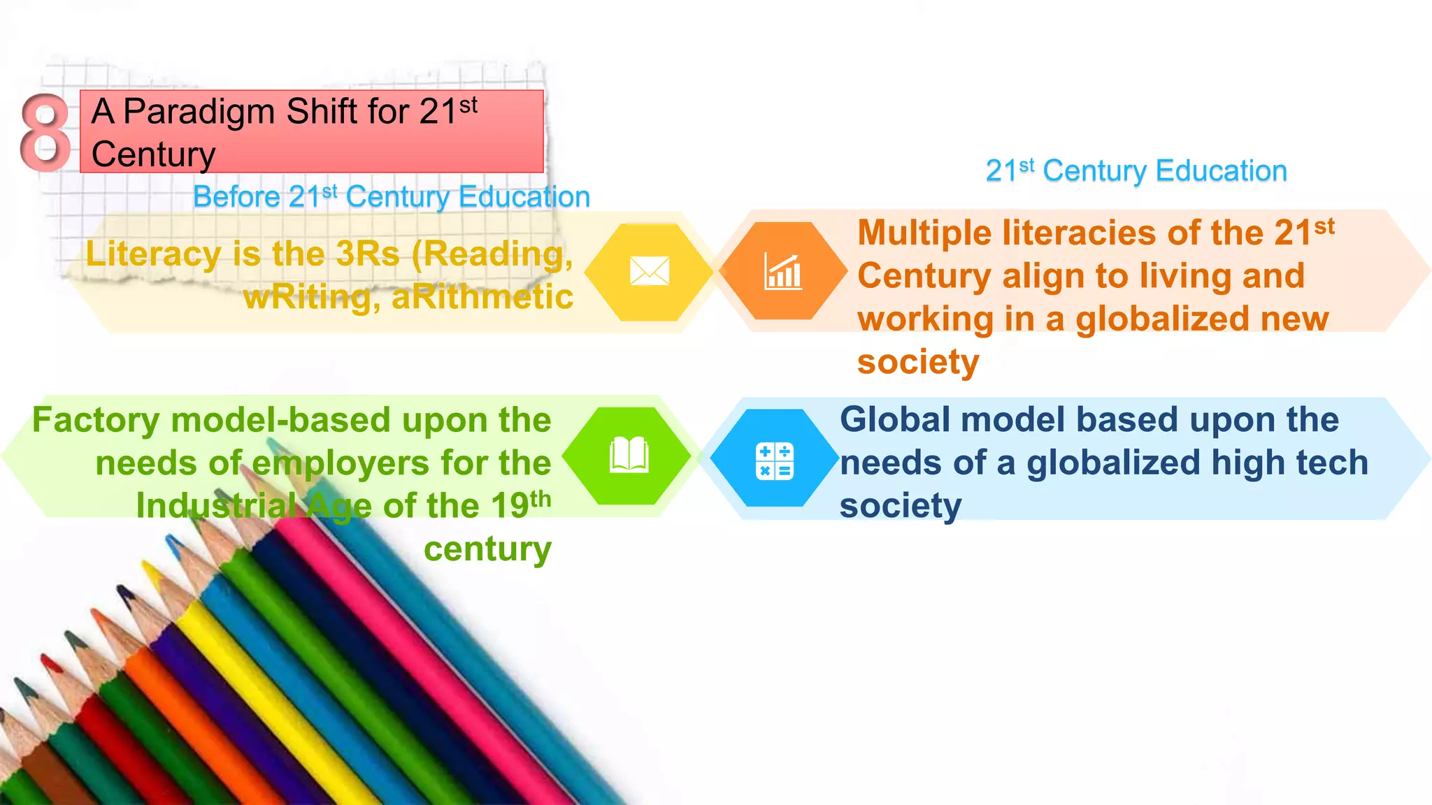 Unit 1 21st Century education A. Contexts.pptx