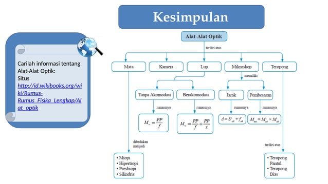 Ppt Alat Optik Fisika kelas 12 SMA .pptx