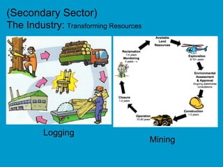 Secondary Industry Jobs