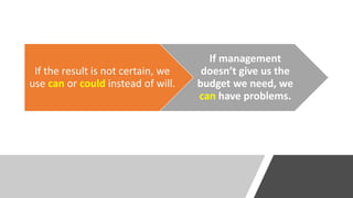 Unit 12: Conditional 1 | PPT