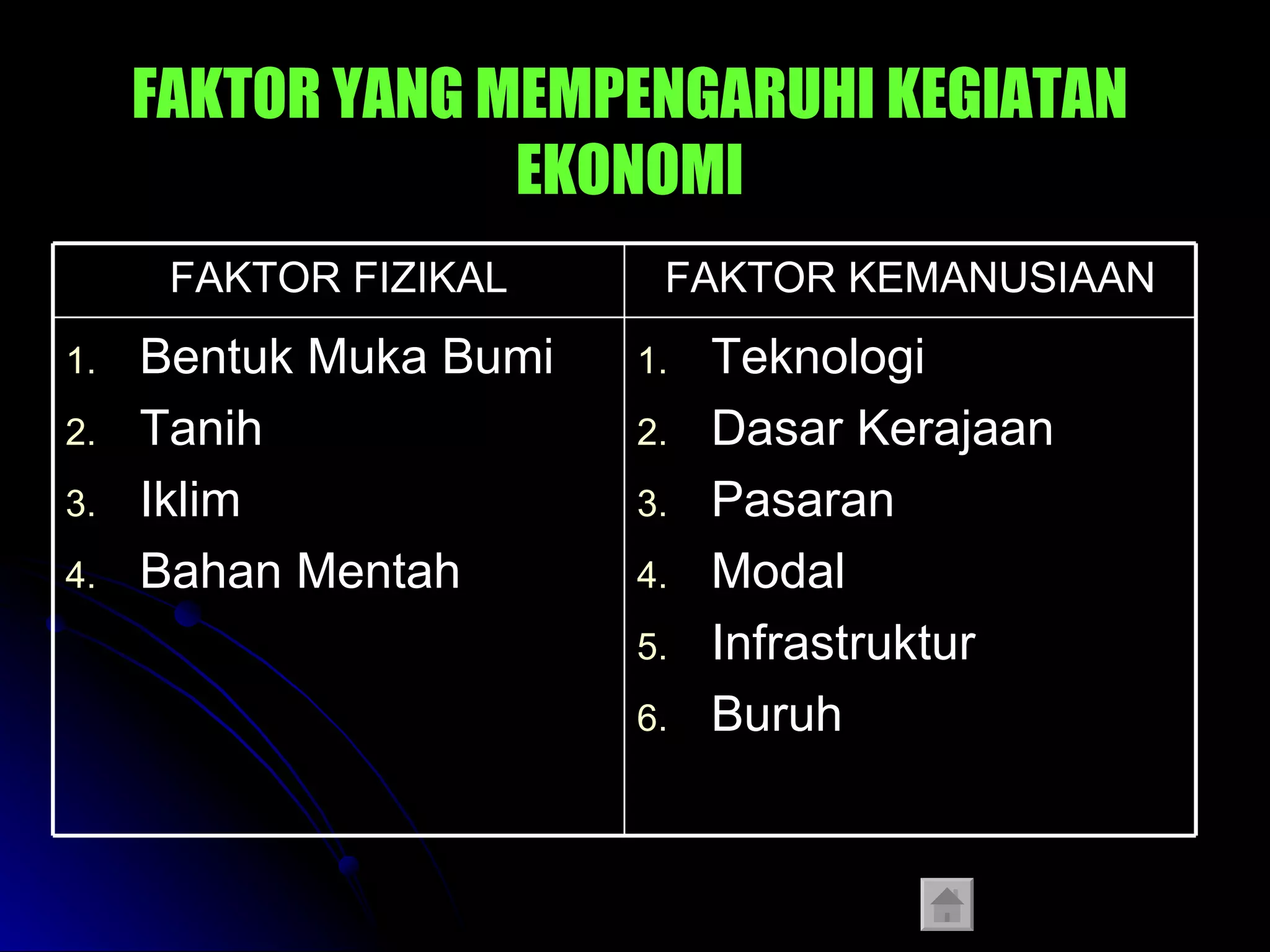 Unit 12 faktor yang mempengaruhi kegiatan ekonomi | PPT