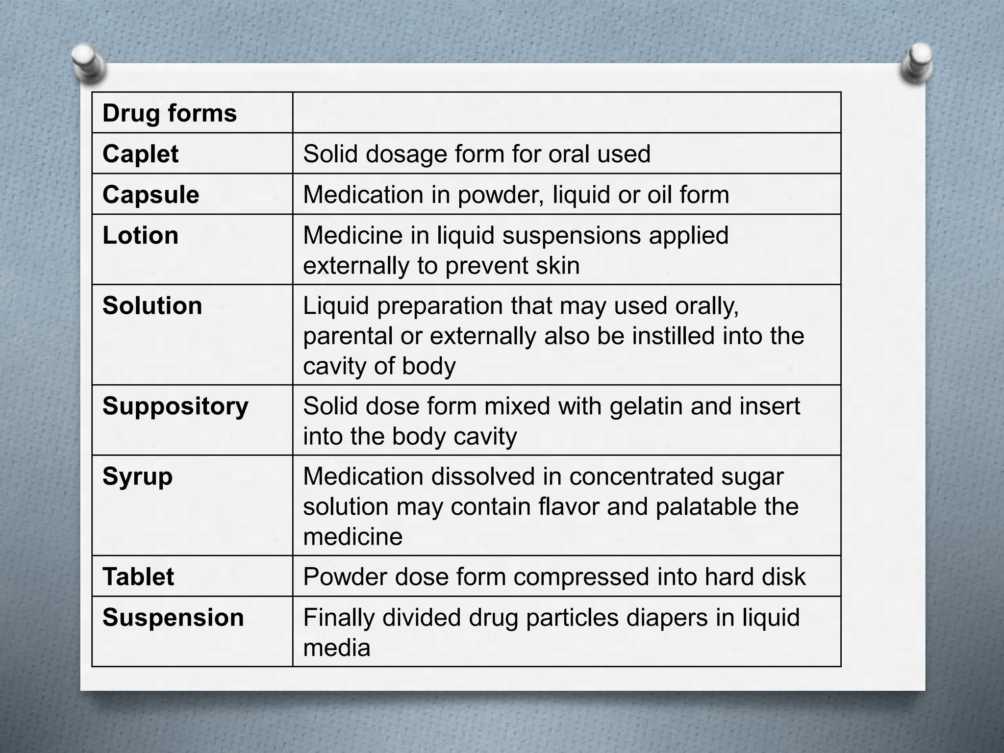 UNIT 12 Nursing Foundation 0year .pptx