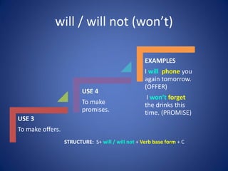 Unit 12 future forms | PPT