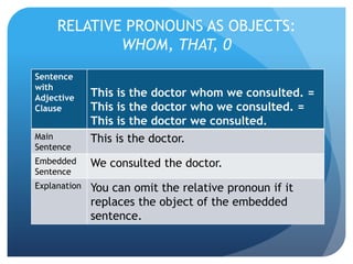 Unit 12 grammar presentation | PPT