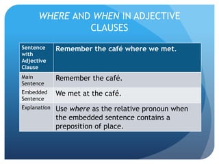 Unit 12 grammar presentation | PPTX