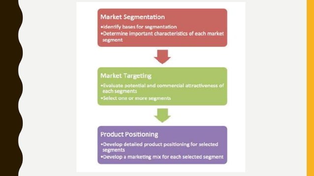 Marketing Management Introduction.pptx