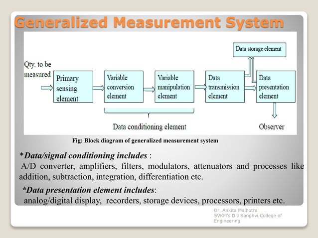 Electronic Instrumentation and control systems | PPT