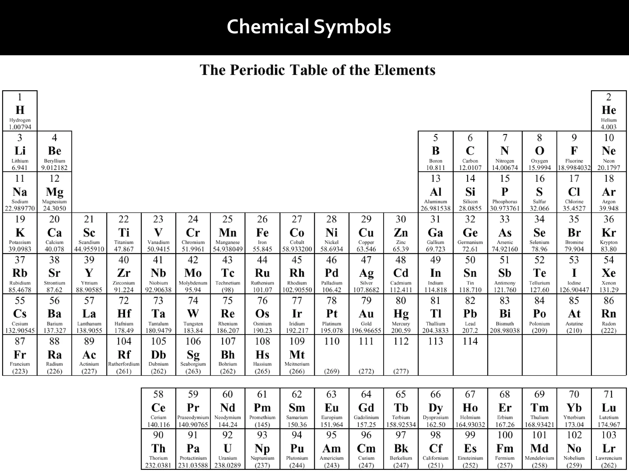 Unit 12 Chemical Naming and Formulas | PPTX