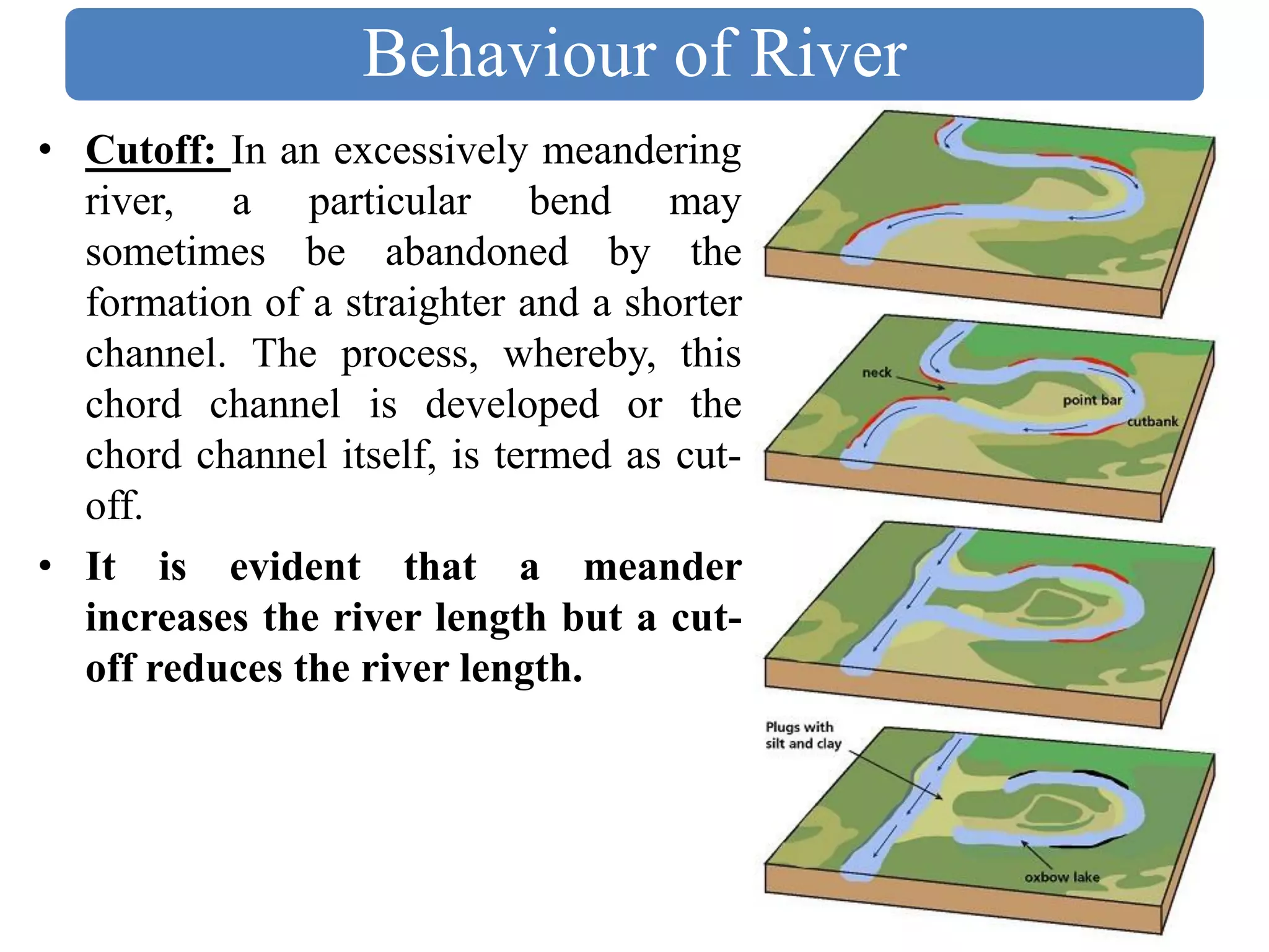 Unit 12 River training work.pdf