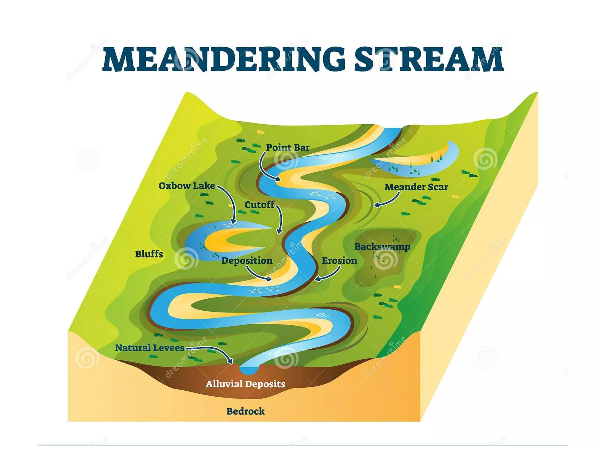 Unit 12 River training work.pdf