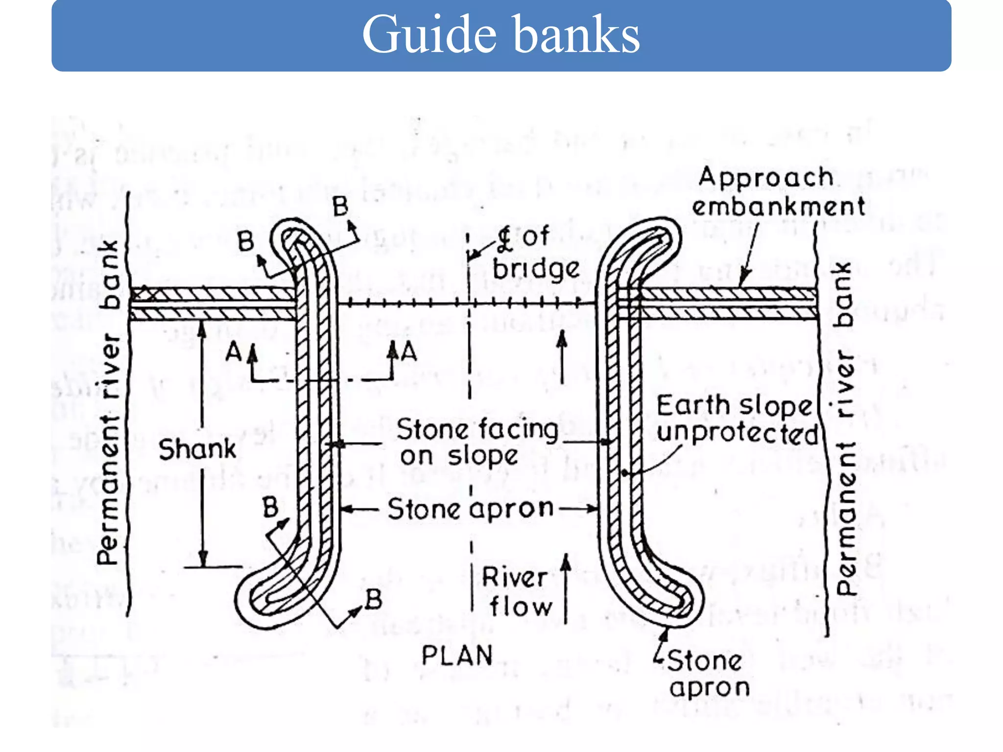 Unit 12 River training work.pdf