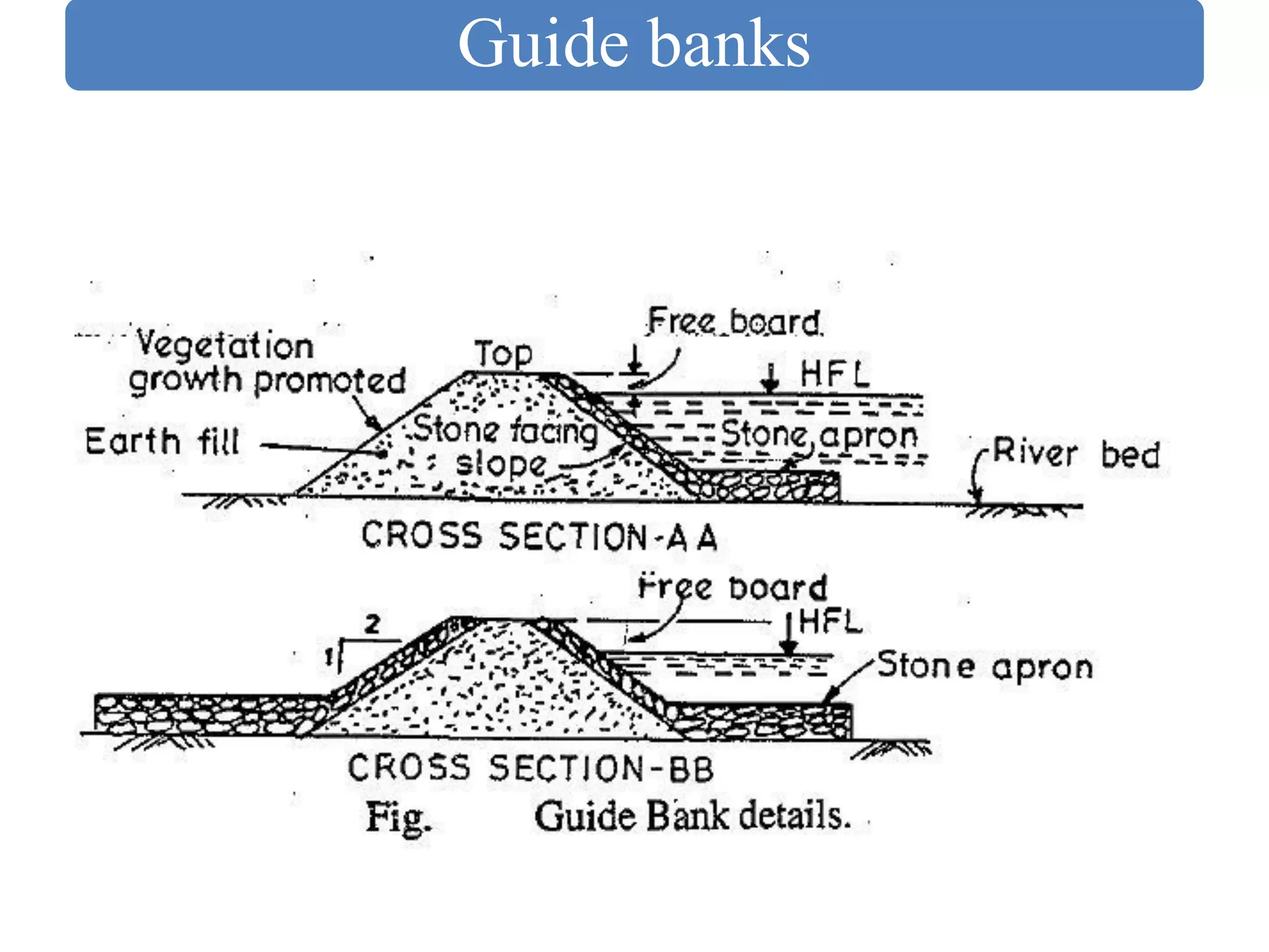 Unit 12 River training work.pdf