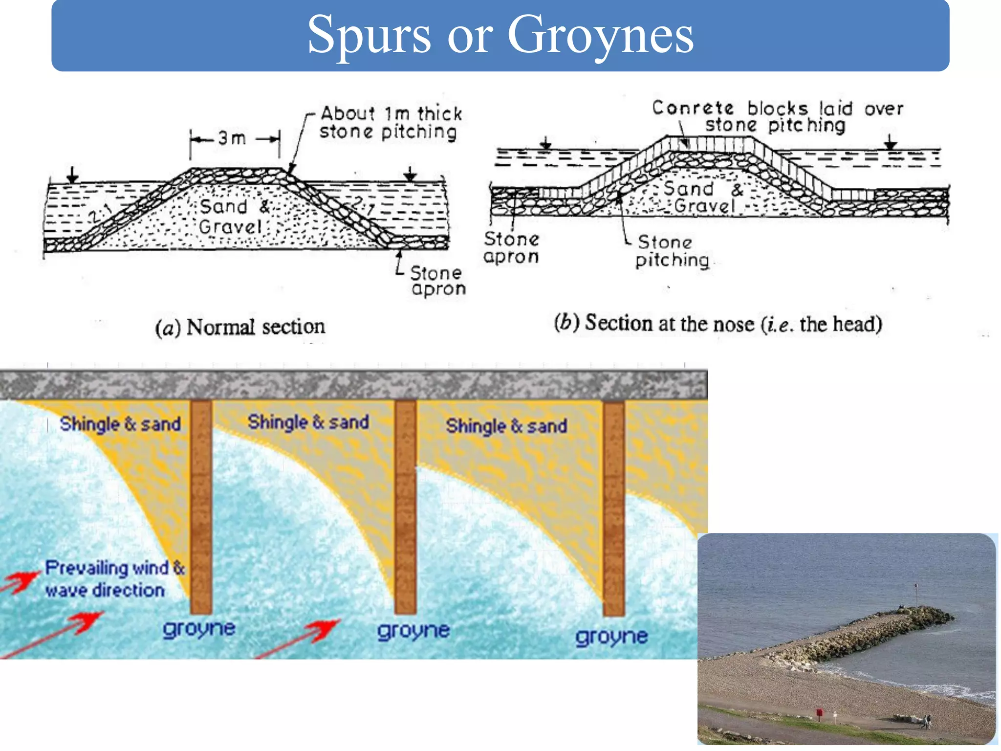 Unit 12 River training work.pdf