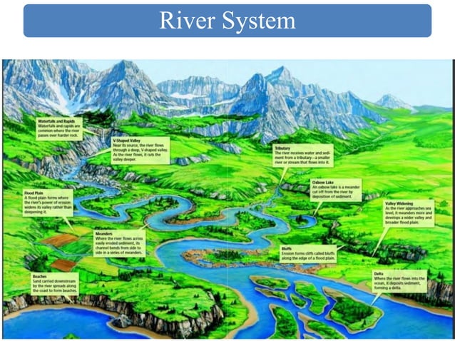 Unit 12 River training work.pdf