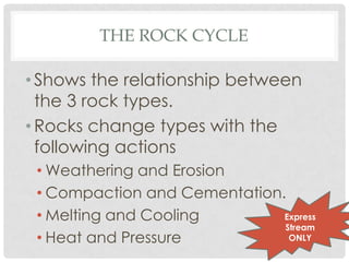 Unit 12 rock types | PPT
