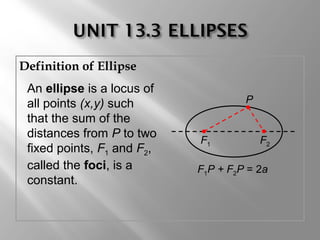 Unit 13.4 | PPT | Physics | Science
