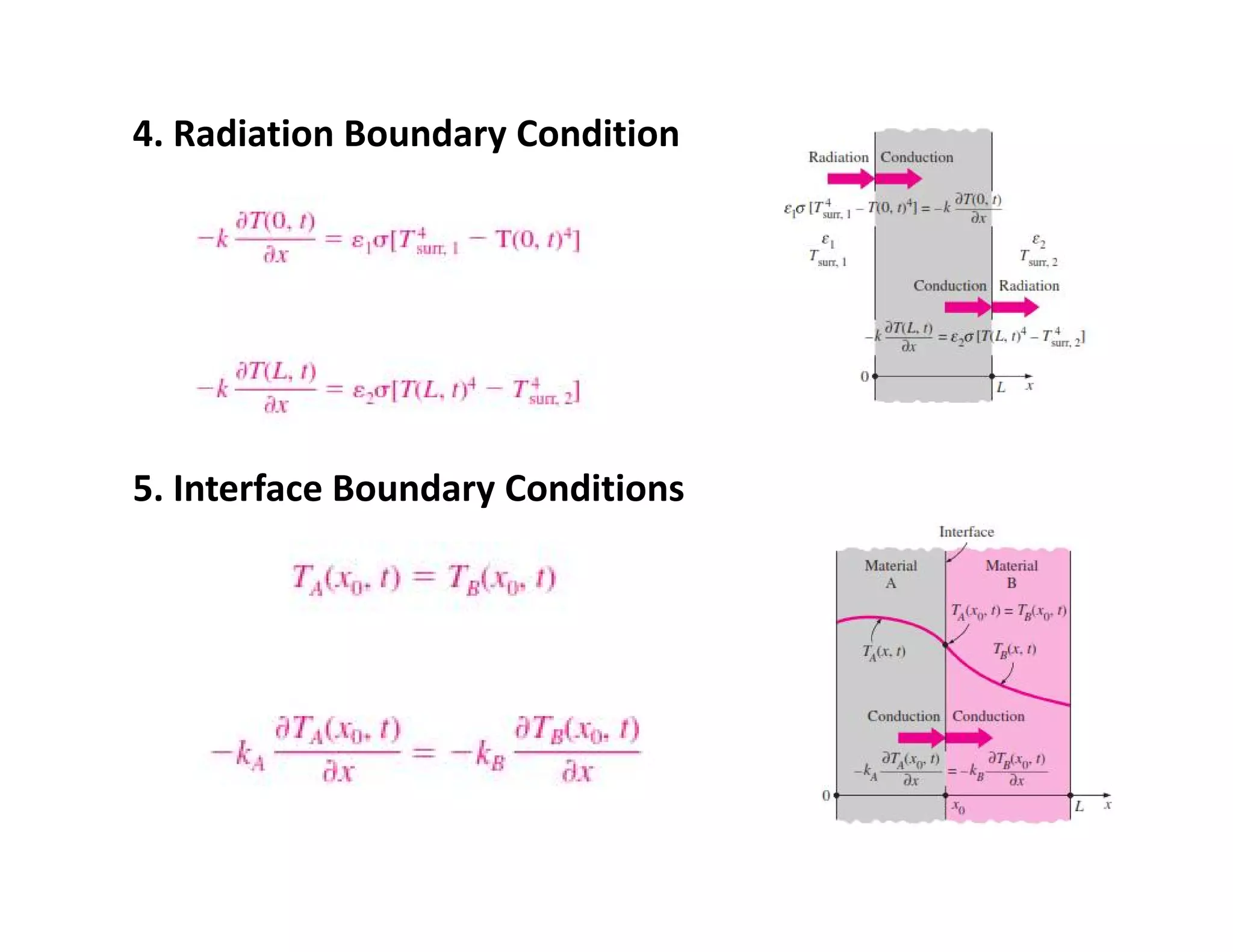General Heat Conduction Equation | PDF