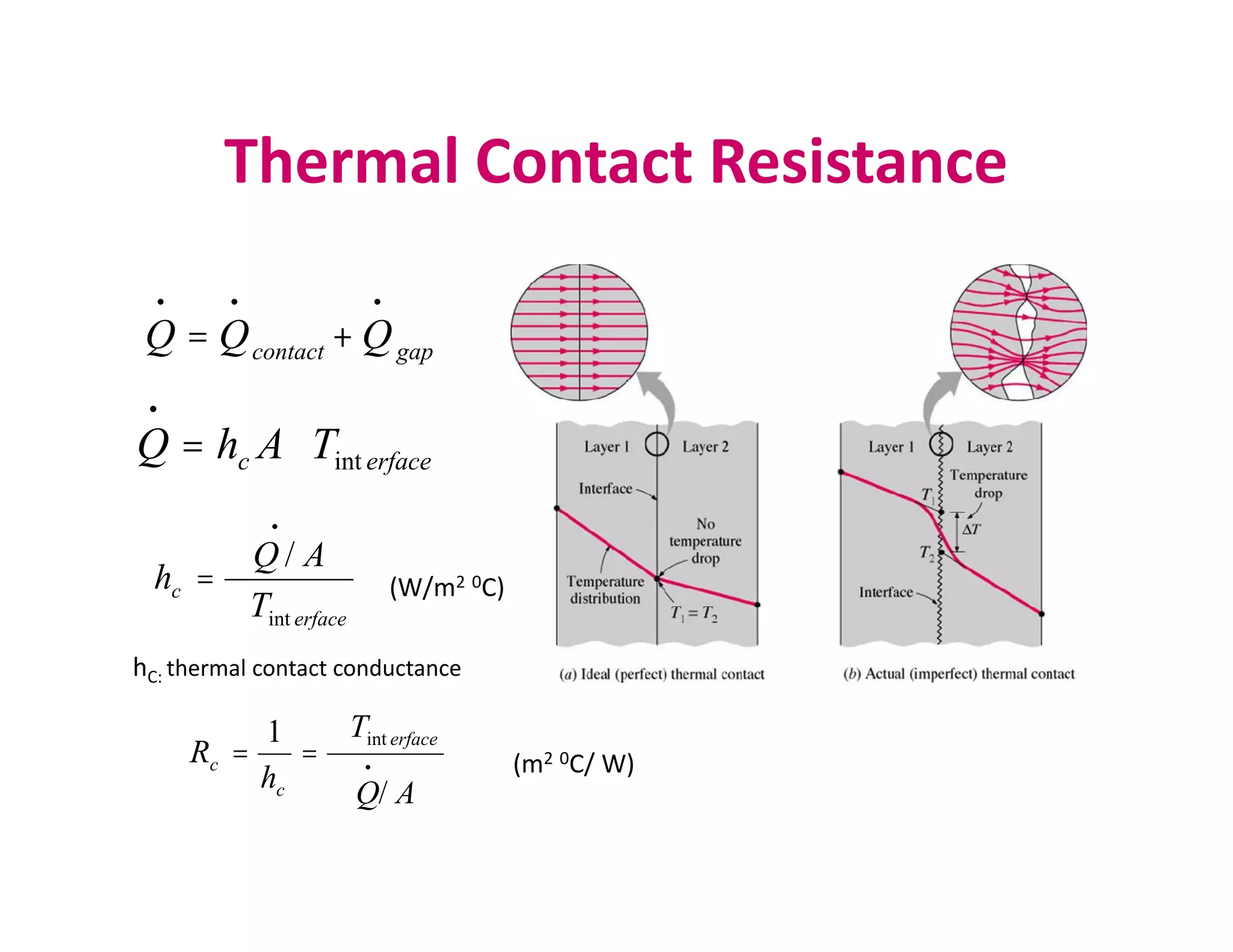 General Heat Conduction Equation | PDF