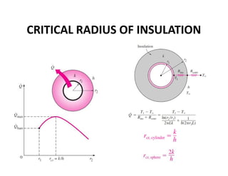 General Heat Conduction Equation | PDF