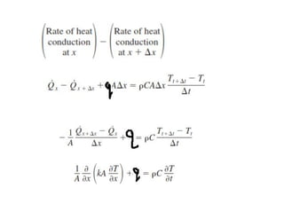 General Heat Conduction Equation | PDF