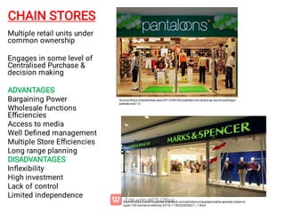UNIT 1 3. RETAIL INSTITUTIONS updated.pdf