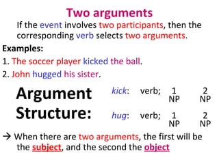 Unit 13 arguments of the verb, subject, object and indirect object | PPT | Programming Languages ...