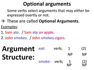 Unit 13 arguments of the verb, subject, object and indirect object | PPT | Programming Languages ...