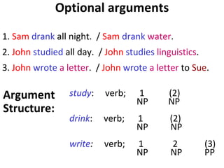 Unit 13 arguments of the verb, subject, object and indirect object | PPT | Programming Languages ...