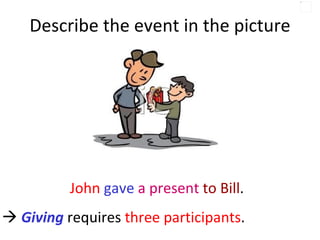 Unit 13 arguments of the verb, subject, object and indirect object | PPT | Programming Languages ...