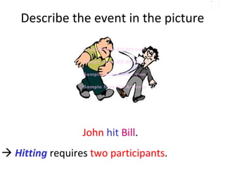 Unit 13 arguments of the verb, subject, object and indirect object | PPT | Programming Languages ...