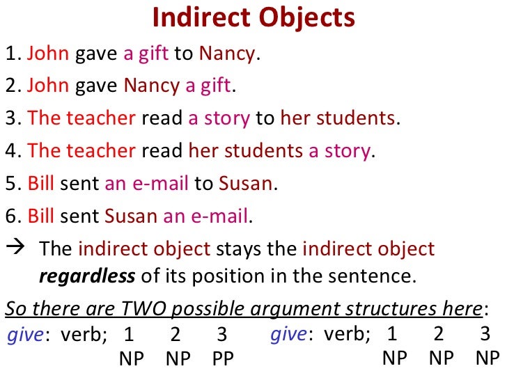 Unit 13 arguments of the verb, subject, object and indirect object