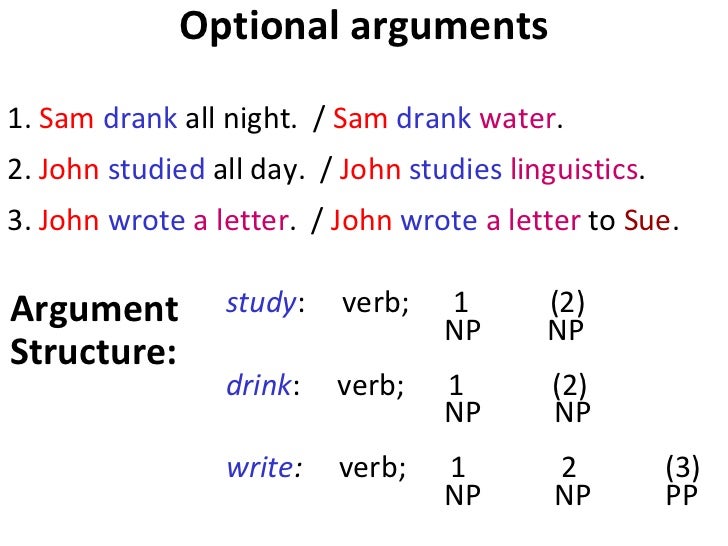 Unit 13 arguments of the verb, subject, object and indirect object