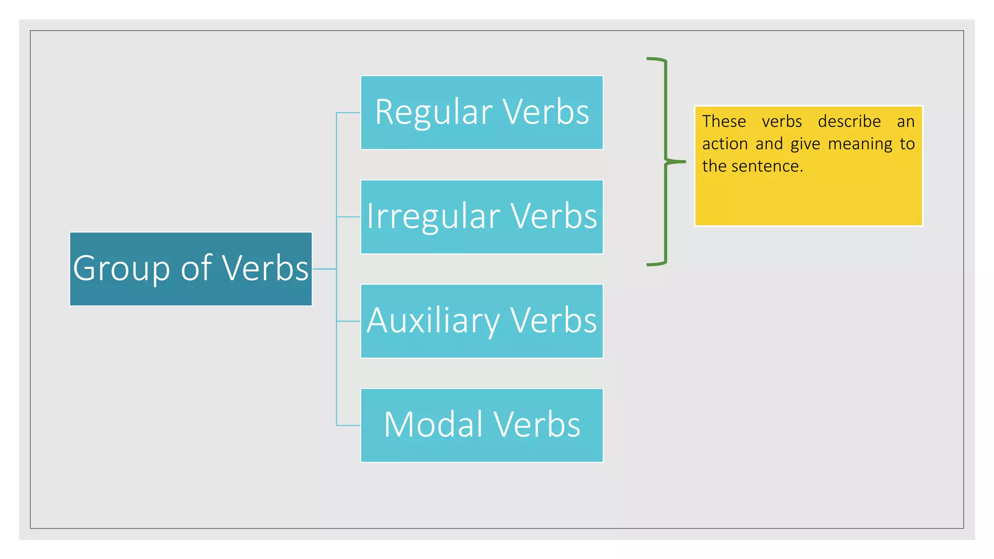 Unit 13- English Verbs.pptx