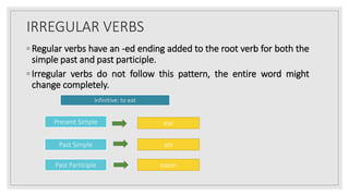 Unit 13- English Verbs.pptx