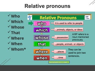 UNIT 13 - relative pronouns.................... | PPT