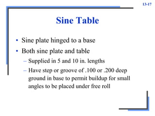 Unit13_Angular_Measurement.ppt
