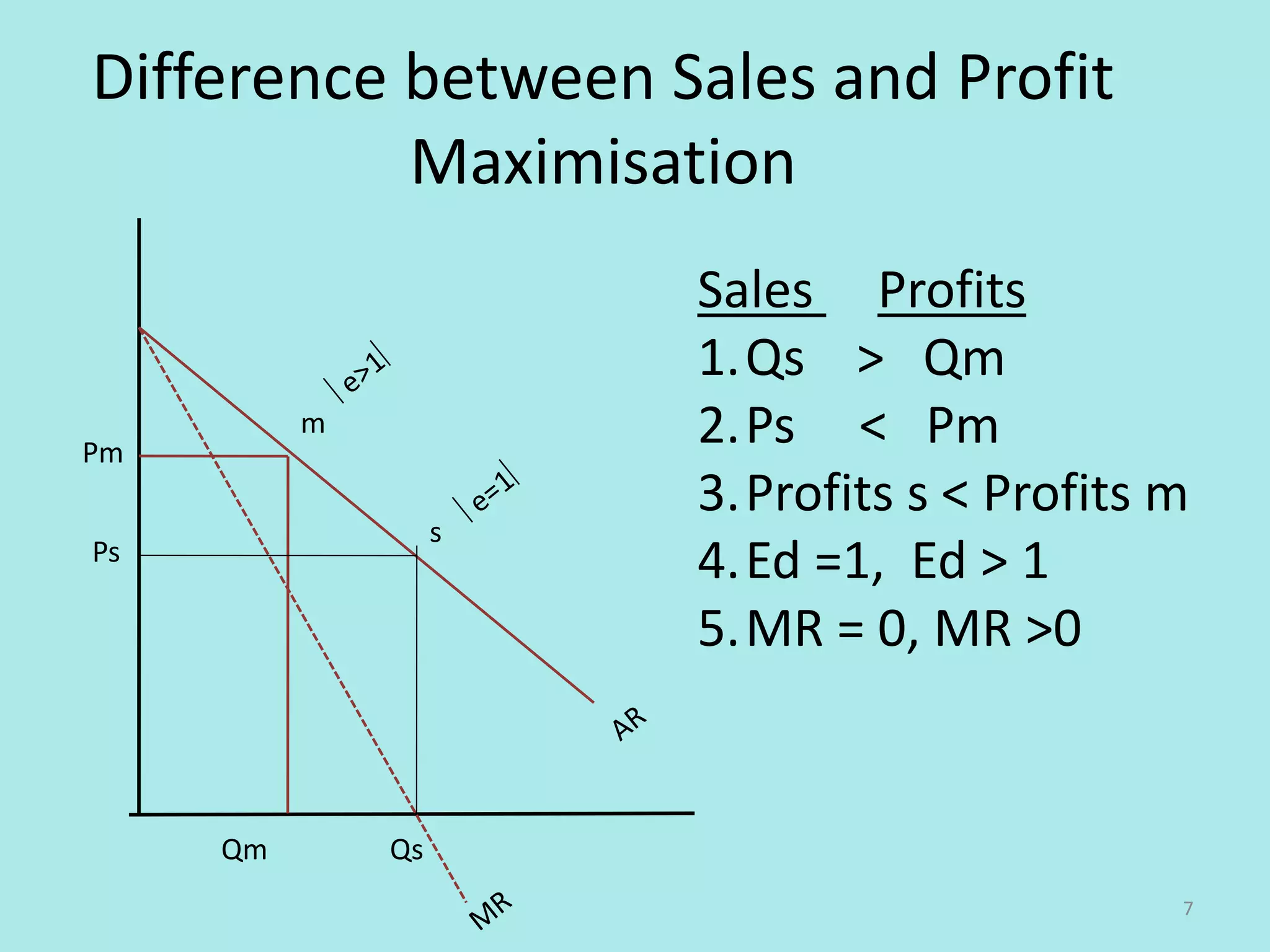 Baumol’s theory of sales maximisation | PPSX