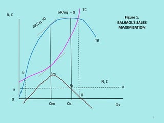 Baumol’s theory of sales maximisation | PPSX