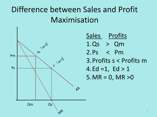 Baumol’s theory of sales maximisation | PPSX