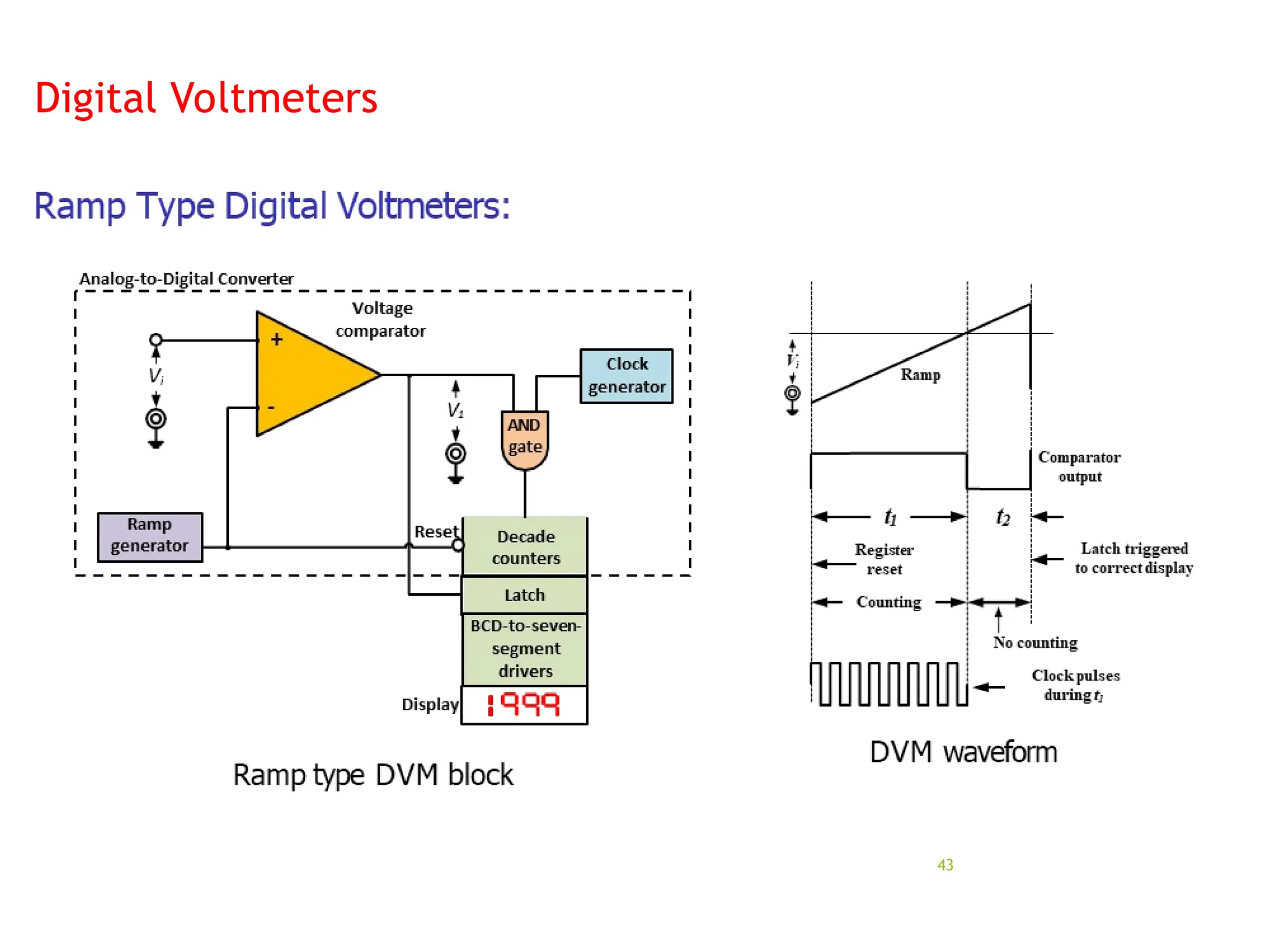 Measurements and instrumentation systems | PPT