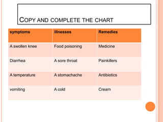 Unit 13 health | PPTX