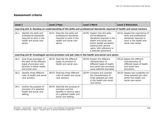 Unit 13 health and social care sector specification | PDF