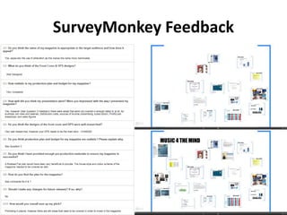 Unit 13 - LO 5 - Be able to use feedback gained to inform the ...